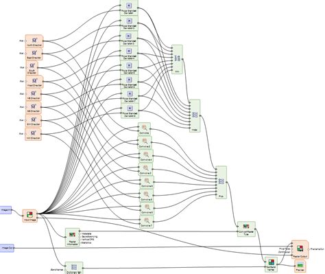 Directional Image Smoothing