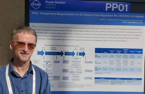 George Allan On Linkedin Poster Presentation On Eu Ctr At Phuse Css