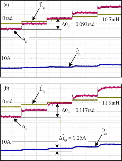 Figure 15 From Analysis Of Estimation Errors In Rotor Position For A Sensorless Control System