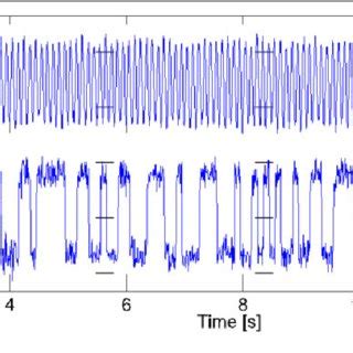 Part Of The Generated Pseudorandom Binary Sequence Waveform Download Scientific Diagram