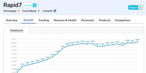 akash patel on linkedin cybersecurity industry is healthy