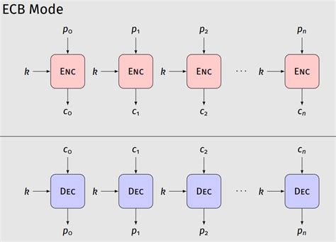 padding oracle attack on wallet dat password decryption for the popular