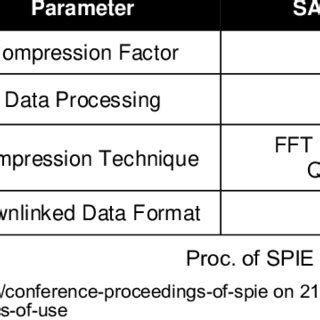Original Optical SAR Processing Concept Download Scientific Diagram