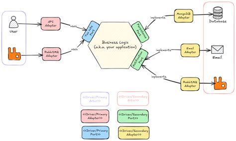 how to create a crud application asp entity framework core