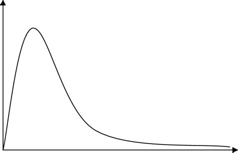 Sequence Length Distribution In A Copolymer Sequence Length Download Scientific Diagram