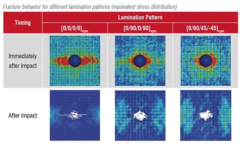 Overview Of The Latest Developments In Multiscale Sim A Virtual Material Testing Tool To
