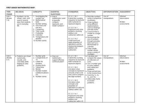 First Grade Mathematics Curriculum Download Printable Pdf Templateroller