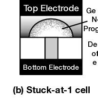 PCM Cell And Stuck At Fault Download Scientific Diagram