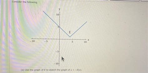 Solved Let F Be A Function Such That F F And Chegg Com