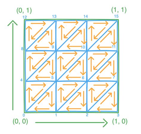 Procedural Terrain Generation Plane Part Patryk Galach