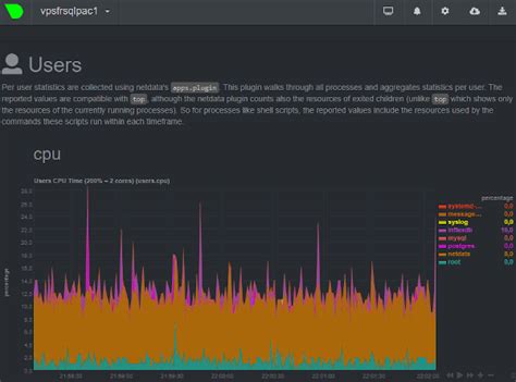 Understanding Installing And Using The Time Series Database InfluxDB