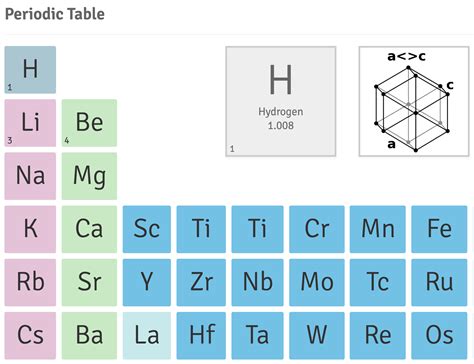 Javascript Onclick Attribute Data Show Stack Overflow