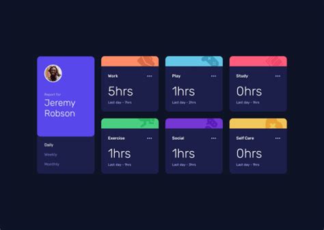 Frontend Mentor Responsive And Interactive Time Tracking Dashboard Using Css And Js Coding