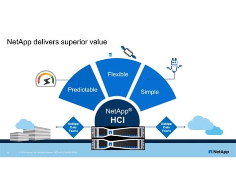 netapp hci ppt