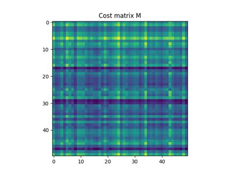 weak optimal transport vs exact optimal transport — pot python optimal
