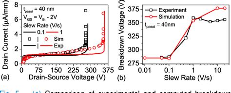 figure 1 from impact of buffer capacitance induced trap charging on