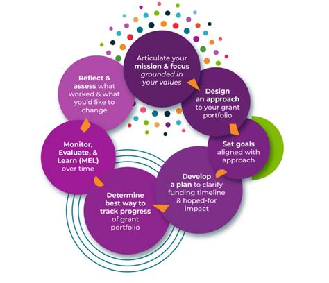 Grantmaking Support And Implementation Geneva Global