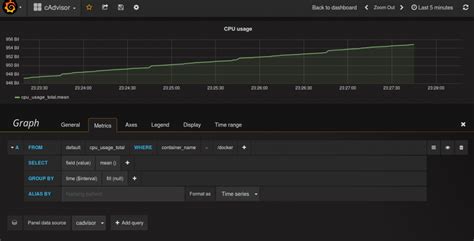 cpu usage mit cadvisor und grafana steffens blog