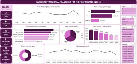 Datacleaning Microsoft Excel Powerbi Dataanalysis Insights