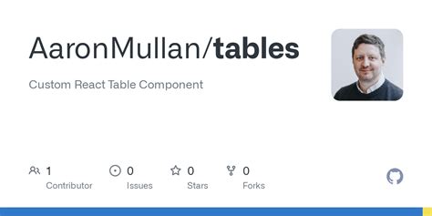 Github Aaronmullantables Custom React Table Component