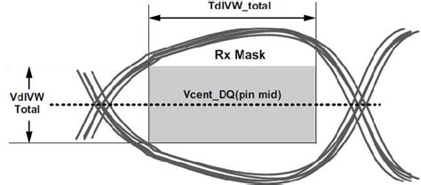Figure 10 From Power Integrity Analysis For High Current Digital Core And Ddr Power And Pdn Noise