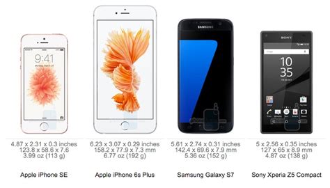 Iphone Se Vs Sony Xperia Z Compact A Al Porovnanie Ve Kosti Mojandroid Sk