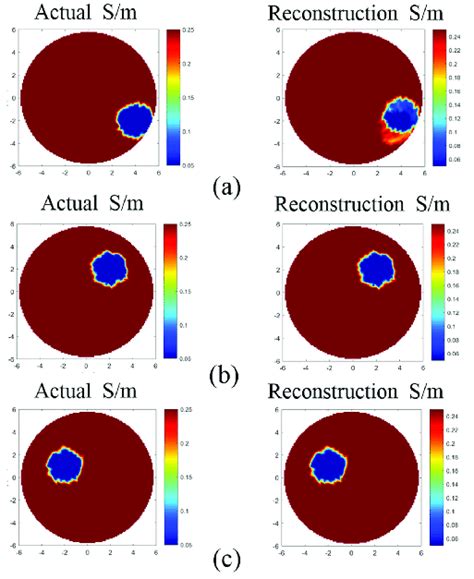 Sae Neural Network For Anomaly Reconstruction Results Download Scientific Diagram