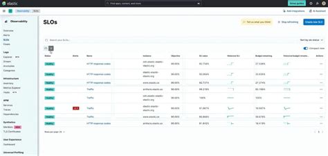 Elastic Observability GA For AI Assistant SLO And Mobile APM Support Elastic Blog
