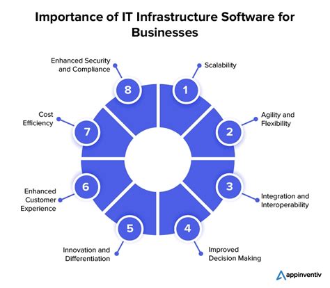 A Pocket Guide On It Infrastructure Software Development
