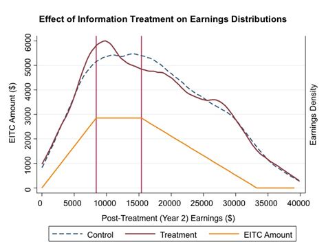 Informing Economic Policy Through Computation Fas Research Computing