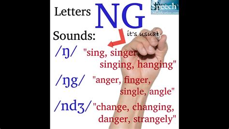 How to Pronounce Letters NG: Sounds in American English What does NG say? (ŋ, ŋg, ndʒ) - YouTube