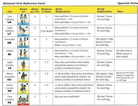 Spanish Commands Chart Ponasa