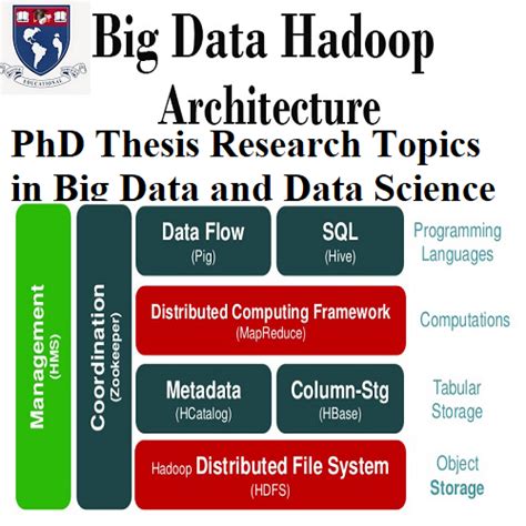 Phd Thesis Data Analysis Services At ₹ 1 Day In New Delhi Id 12679536397