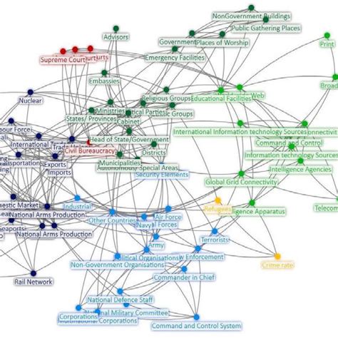 Pmesii Interaction Network Download Scientific Diagram