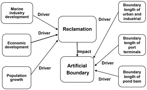 The Expected Model Of Causal Factors Upfront Download Scientific Diagram The Expected Model Of Causal Factors Upfront Download Scientific Diagram