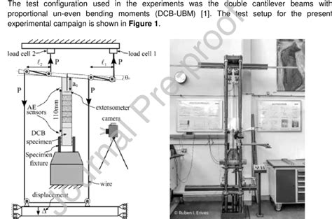 Test Setup Schematic On The Left Figure Modified From 2 And