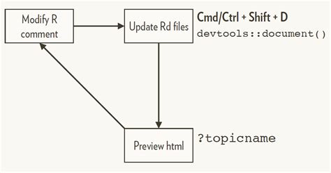 Advanced R And R Packages Workshop Function Documentation And Dependencies