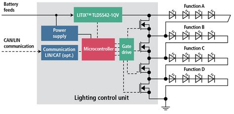 Optimized Led Headlamp Control Architecture Broadens Automotive Ssl
