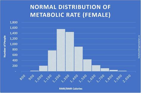 Accurate Rmr Calculator To Find Your Resting Metabolic Rate