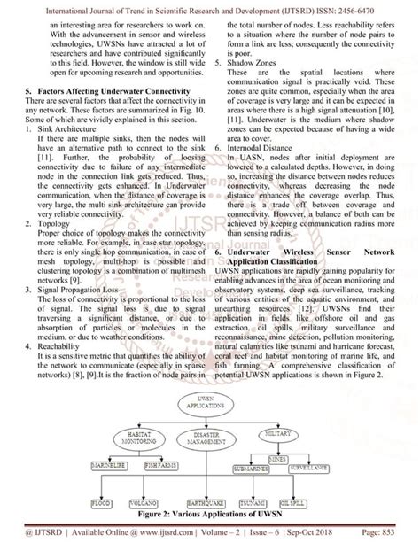 A Review On Architecture Issues Challenges And Applications In