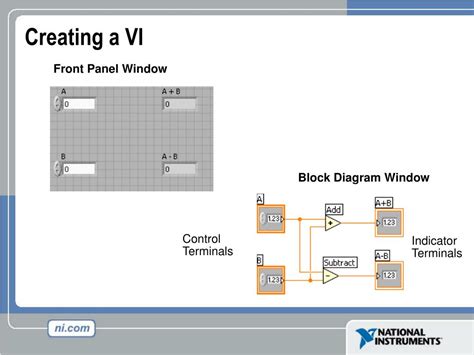 Ppt Virtual Instrumentation With Labview Powerpoint Presentation Free Download Id6185450