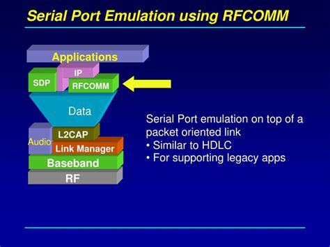 Ppt Bluetooth 1 Applications Technology Powerpoint Presentation Free Download Id 4387193