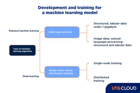 data management in the cloud the benefits of ai ml integration vng cloud