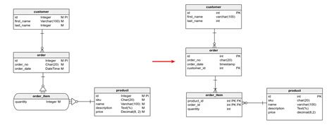 2020 Was Vertabelo Database Modelers Year Itll Get Even Better In