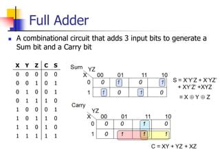 Adder And Subtractor PPT