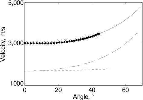 Figure 7 From Simulation Of Ultrasonic Array Imaging Of Composite