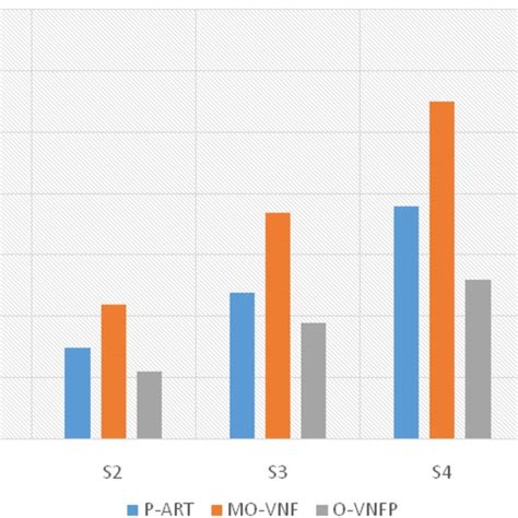 Structure Of Network Functions Virtualization Download Scientific Diagram