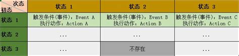 Java Stateless4j Statemachine从入门到实战 阿里云开发者社区