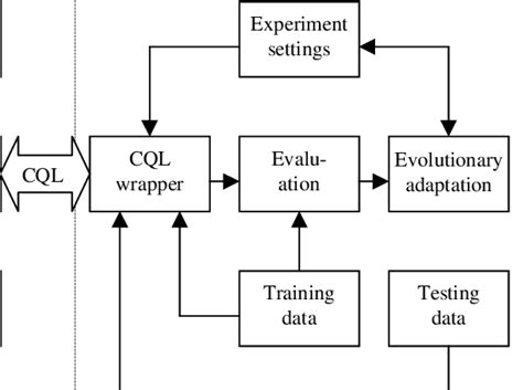 Automated Modelling Cycle Download Scientific Diagram