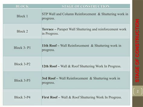 Aria Site Progress Photos 05 07 2024 Pdf